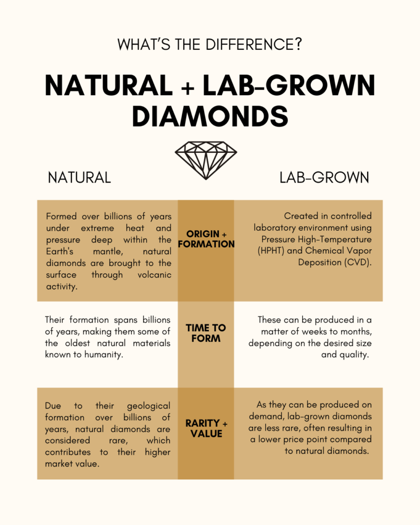 Lab Diamonds vs. Natural : Key Facts and Differences - Josephs Jewelers